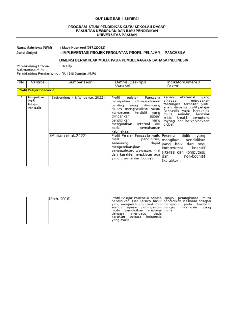 PDF_OUTLINE BAB 2 maya | PDF