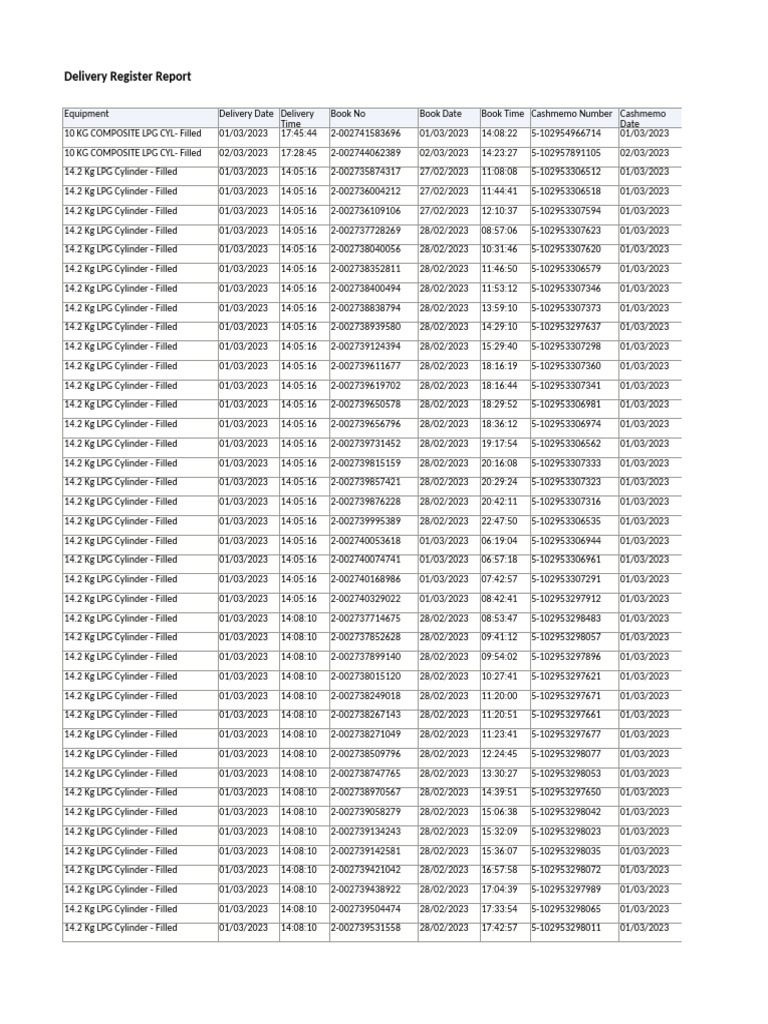 Delivery Register Report | PDF | Energy Technology | Energy Production