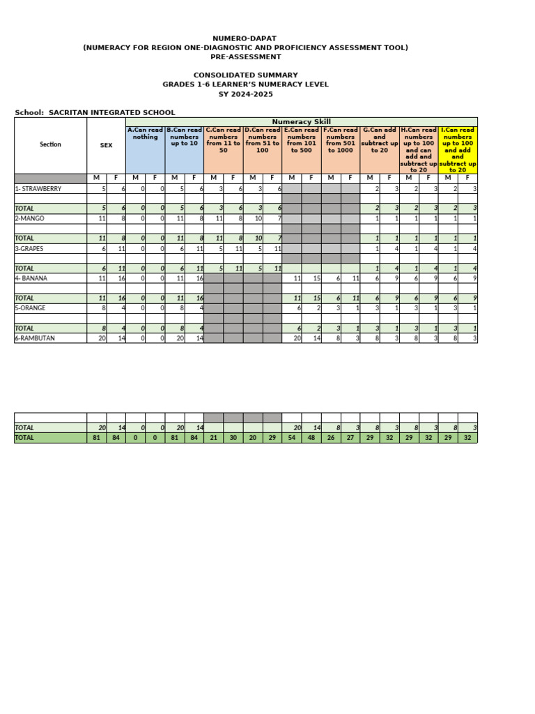 Sacritan Is Numero Conso 092053 | PDF | Learning | Cognition