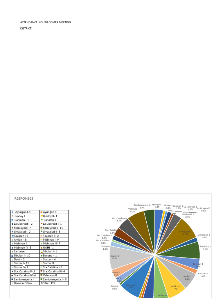 Youth Comea Meeting | PDF