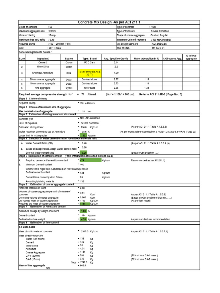 Design of A Grade 60 (M60) Concrete Mix Using TheACI 211.1 | PDF ...