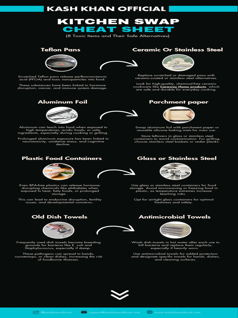 Kitchen Swap Cheat Sheet | PDF | Cookware And Bakeware | Materials