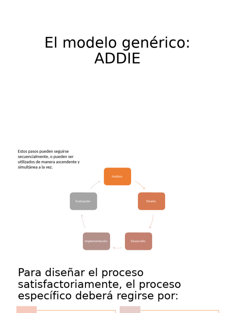 El modelo genérico ADDIE | PDF | Evaluación | Diseño