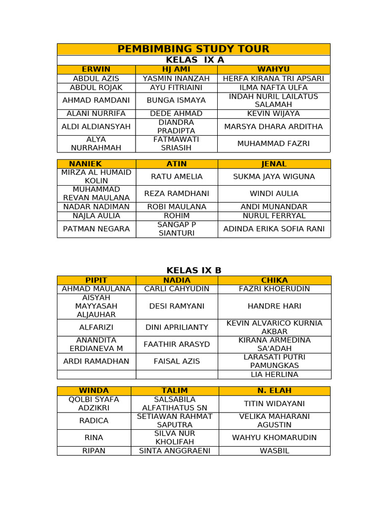 Study Tour TIKOBAR 2024 | PDF