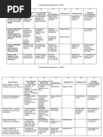 Annual Improvement Plan (SY 2025-2026) | PDF | Learning