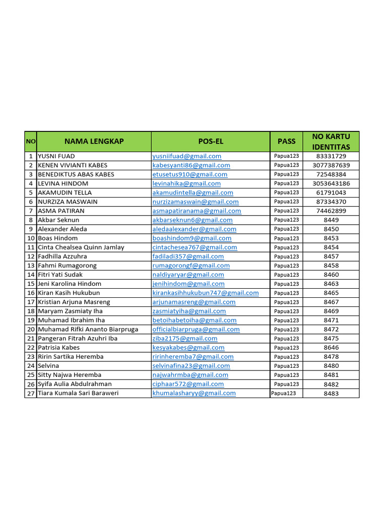 Ruang 3 Kels Xi | PDF