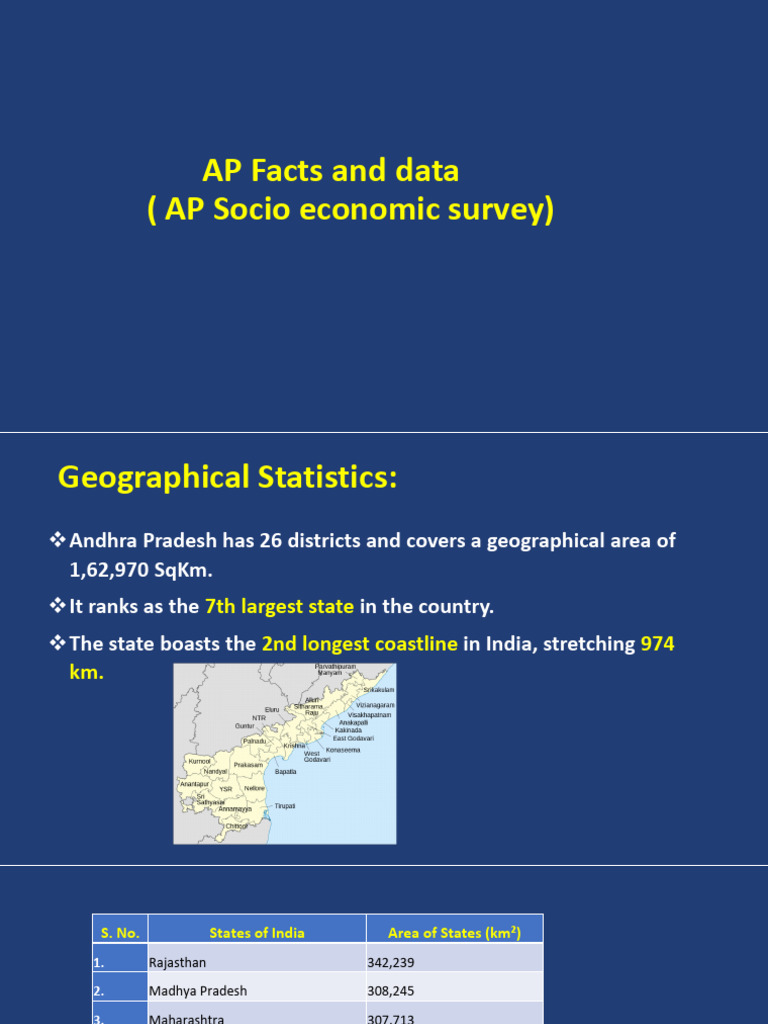 AP Fact Sheet and Data Points@narayanarao Sir1 | PDF