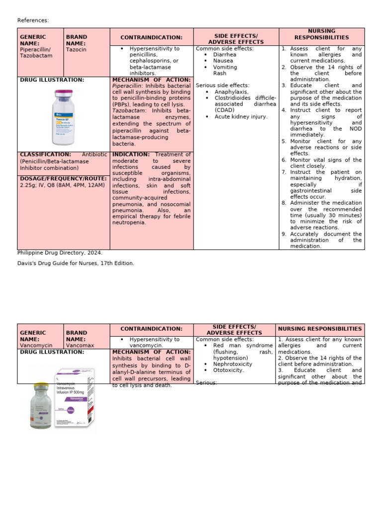 Drug Study Ward 5 - Med Ward | PDF | Beta Lactamase | Diseases And ...