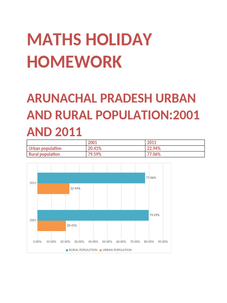 Arunachal Pradesh Population Literacy Data Pdf