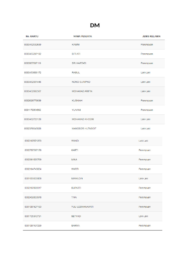 DM HT Prolanis | PDF