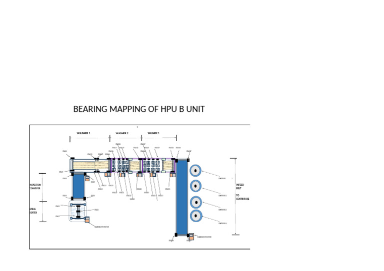 Bearing Mapping HPU-B Processing | PDF