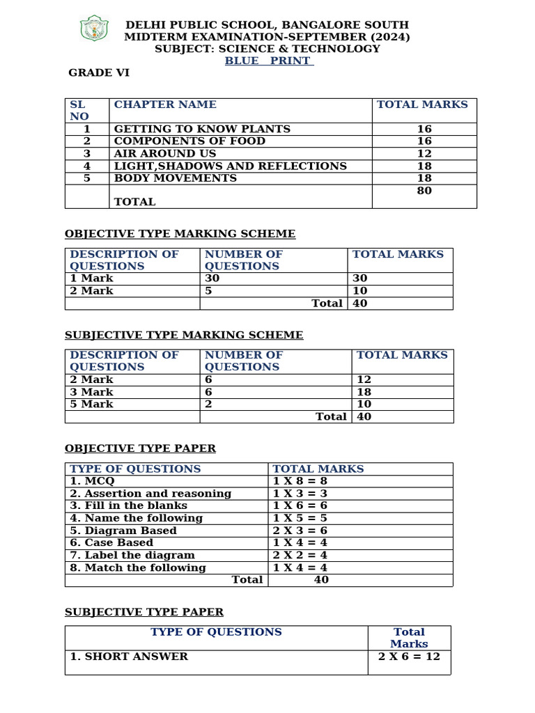 Grade 6 Science Midterm Exam QP Blue Print | PDF | Epistemology | Cognition