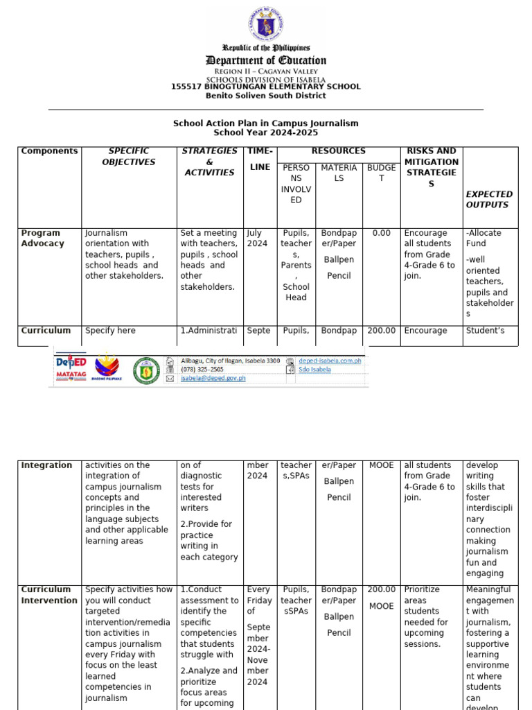 Campus Journalism Action Plan 2024-2025 | PDF | Teachers | Curriculum