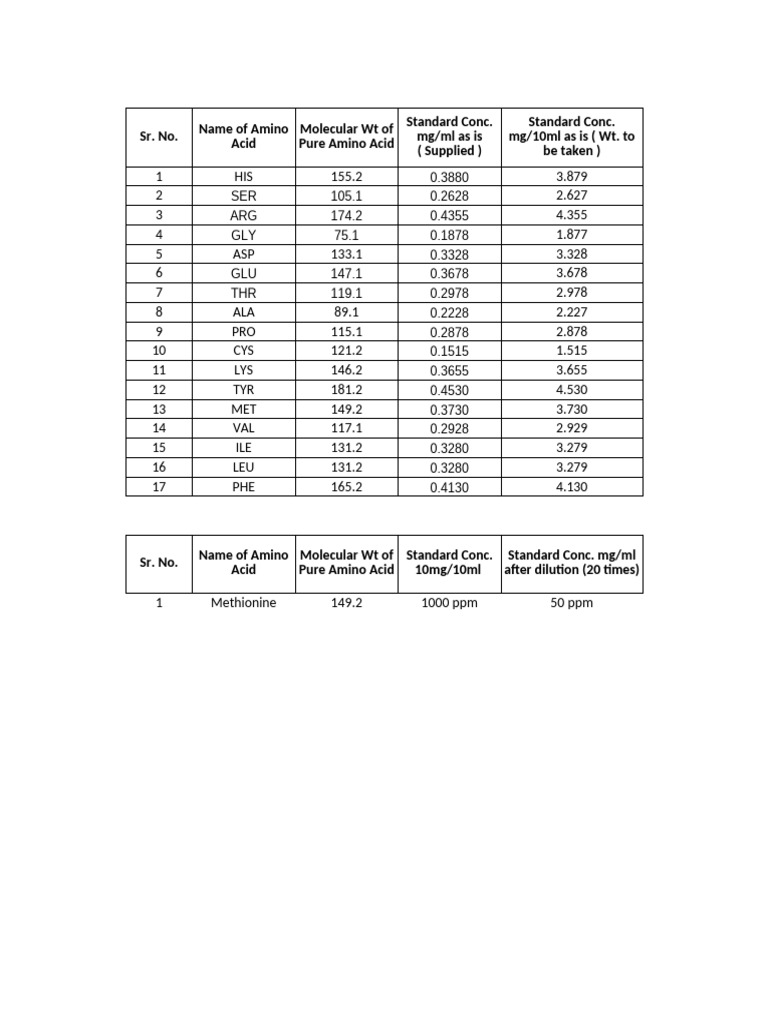 AA_ Calculation (2) | PDF | Amino Acid | Functional Group