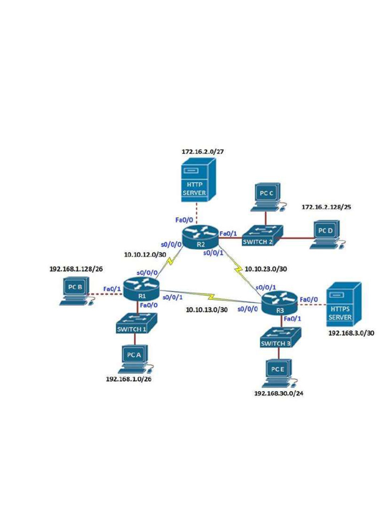 Configuring ACLs | PDF | Computer Network | Network Architecture