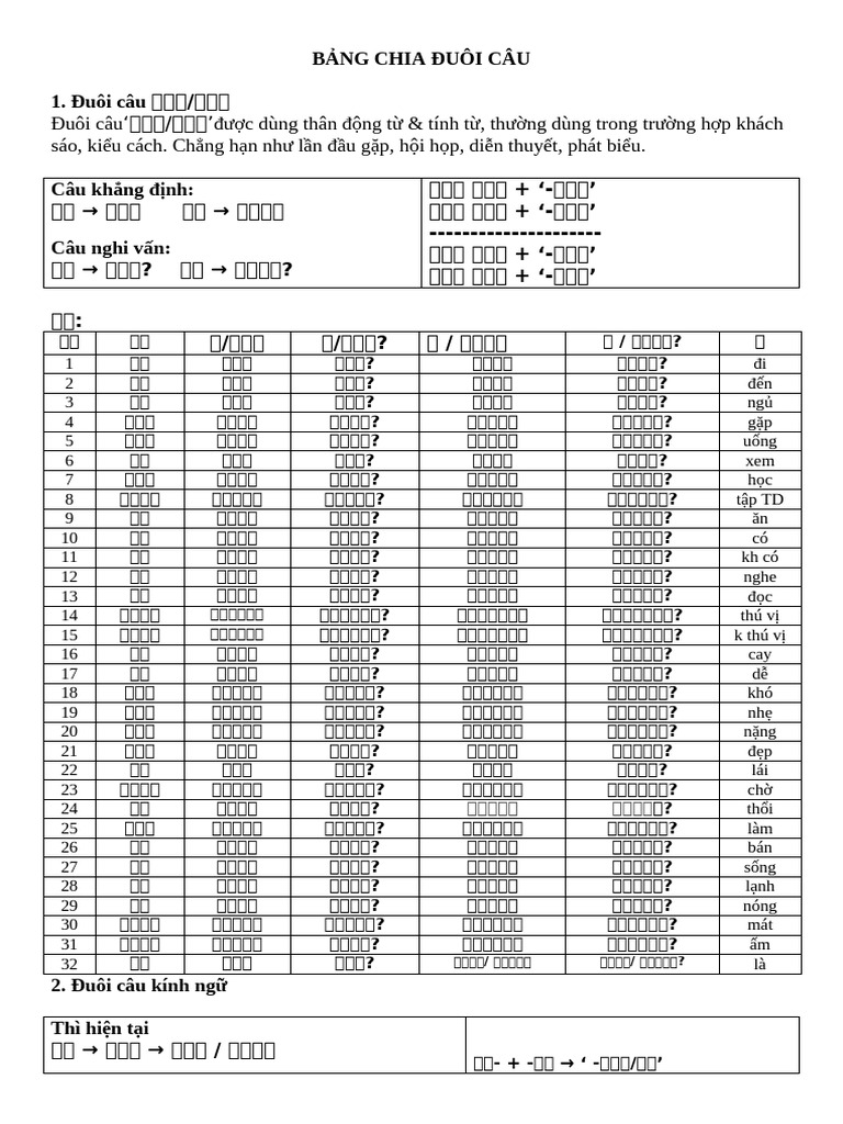 B NG Chia Đuôi Câu | PDF