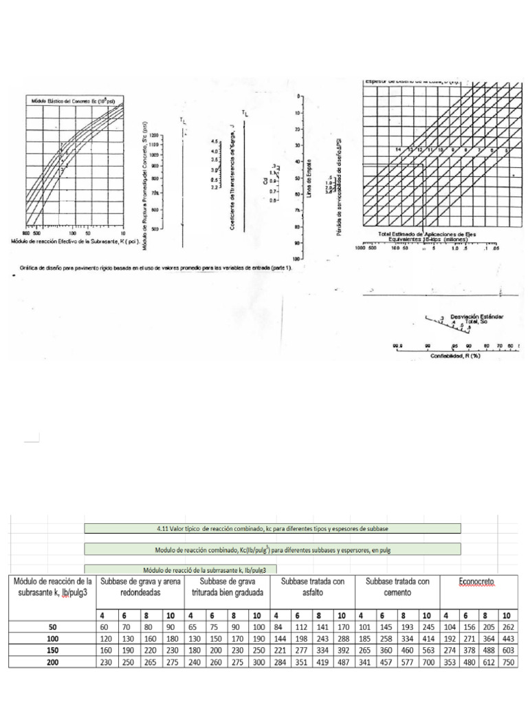 nomograma para los SN | PDF