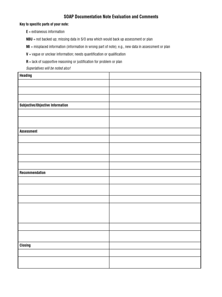 SOAP Note Evaluation-Updated | PDF