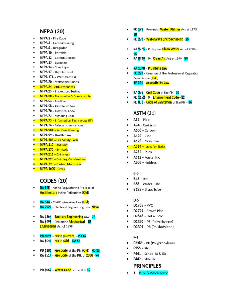 PLUMBING CODES | PDF | Sanitary Sewer | Materials
