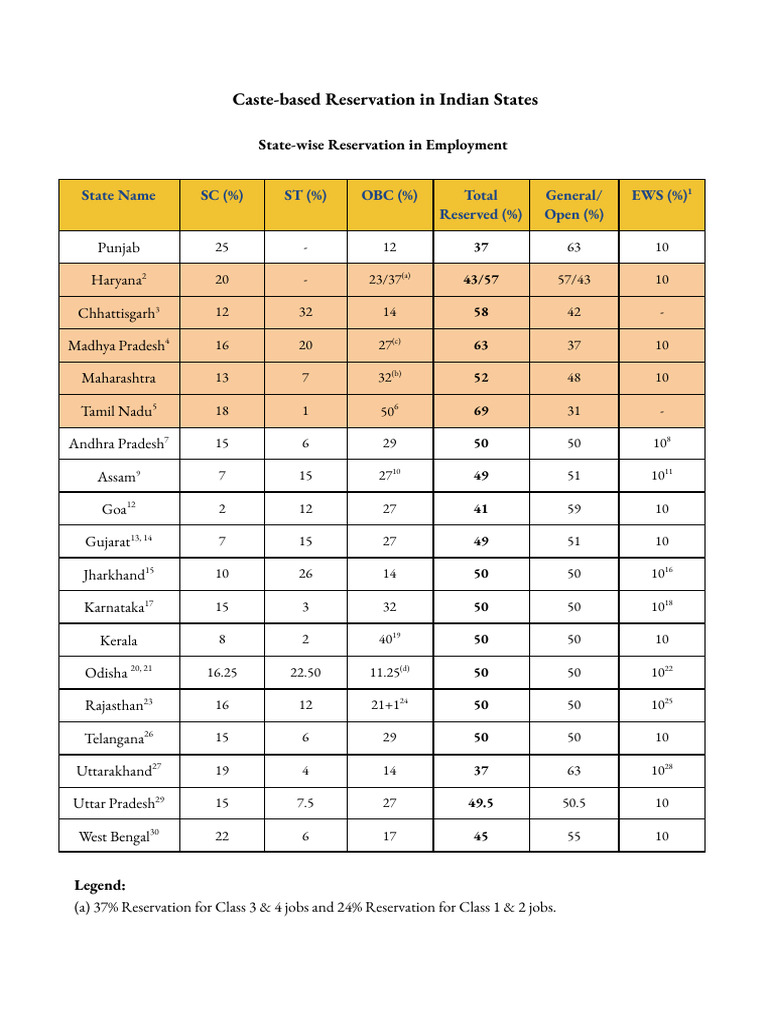 Caste-Based Reservation in Indian States | PDF | Politics Of India ...