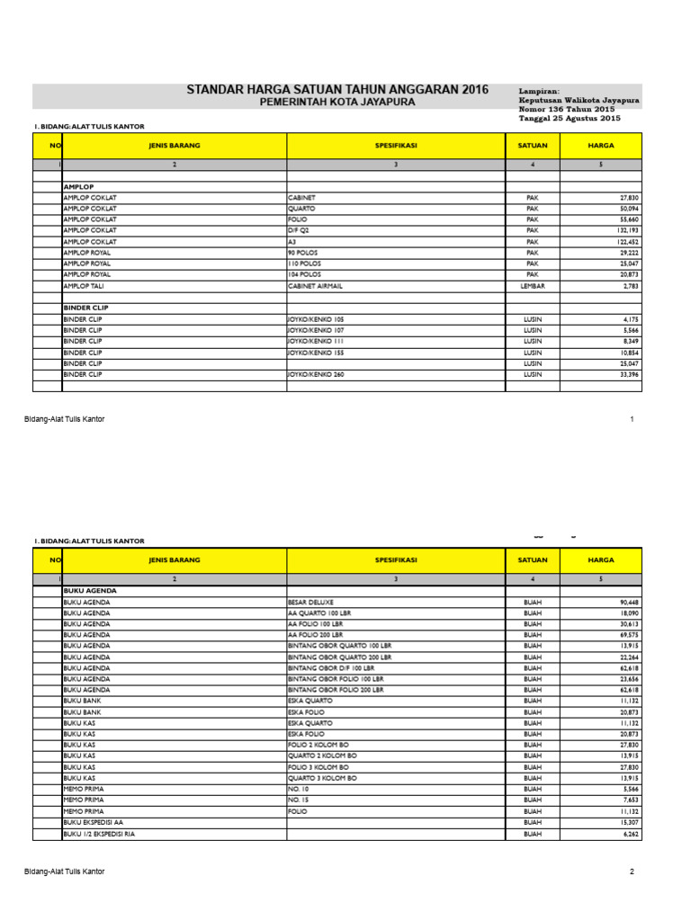 1 - Bidang Atk - Final SSH - Pemkot JPR - Ta 2016 - Pre 2015 - Sept | PDF