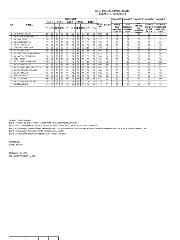 KK Jijah | PDF