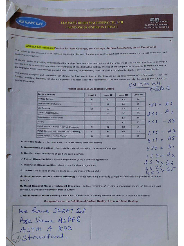 Scrata Comparators | PDF