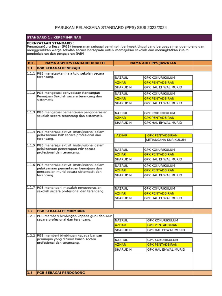 Senarai PPS 2024 | PDF