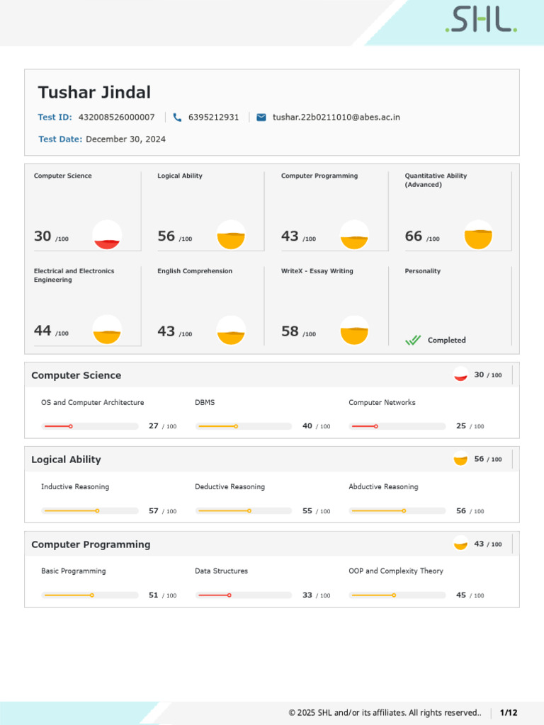 Tushar Jindal AssessmentCenterReport 163 | PDF | Reason | Extraversion And Introversion