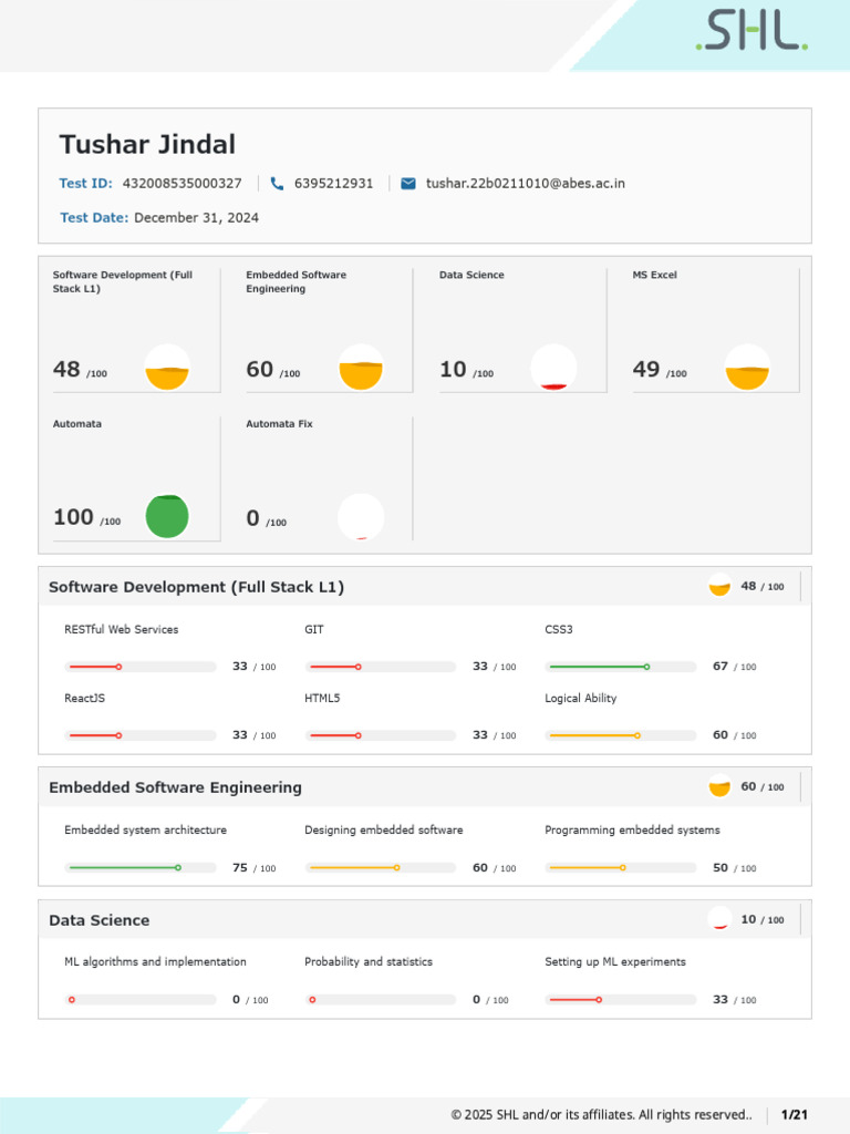 Tushar Jindal - AssessmentCenterReport - 163 | PDF | Time Complexity | Computer Programming