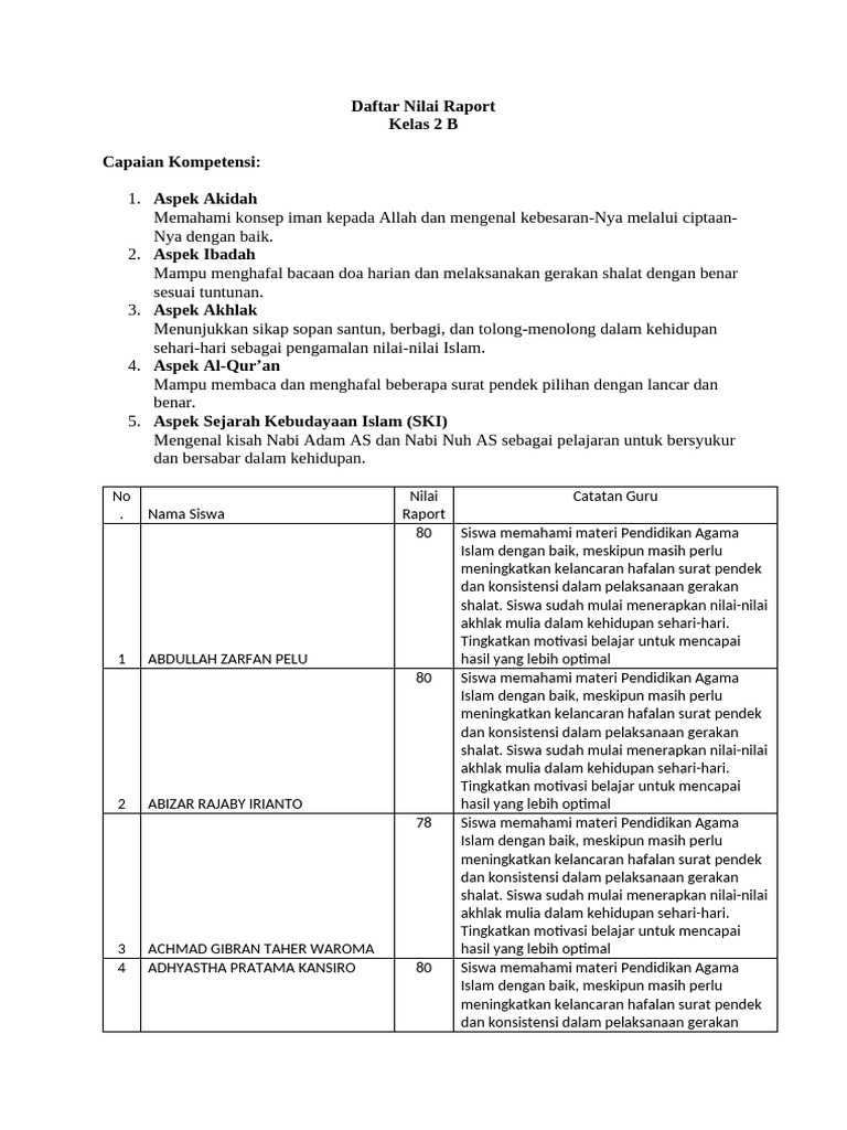 Daftar Nilai Raport Kelas 2 B | PDF