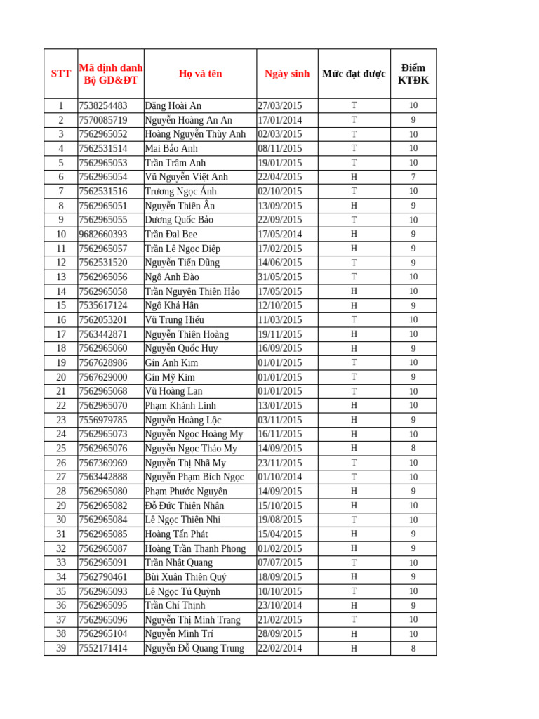 Filemau Danhgia Dinhkyc1 Tt22 Sua Doi Bon 7 CK1 | PDF