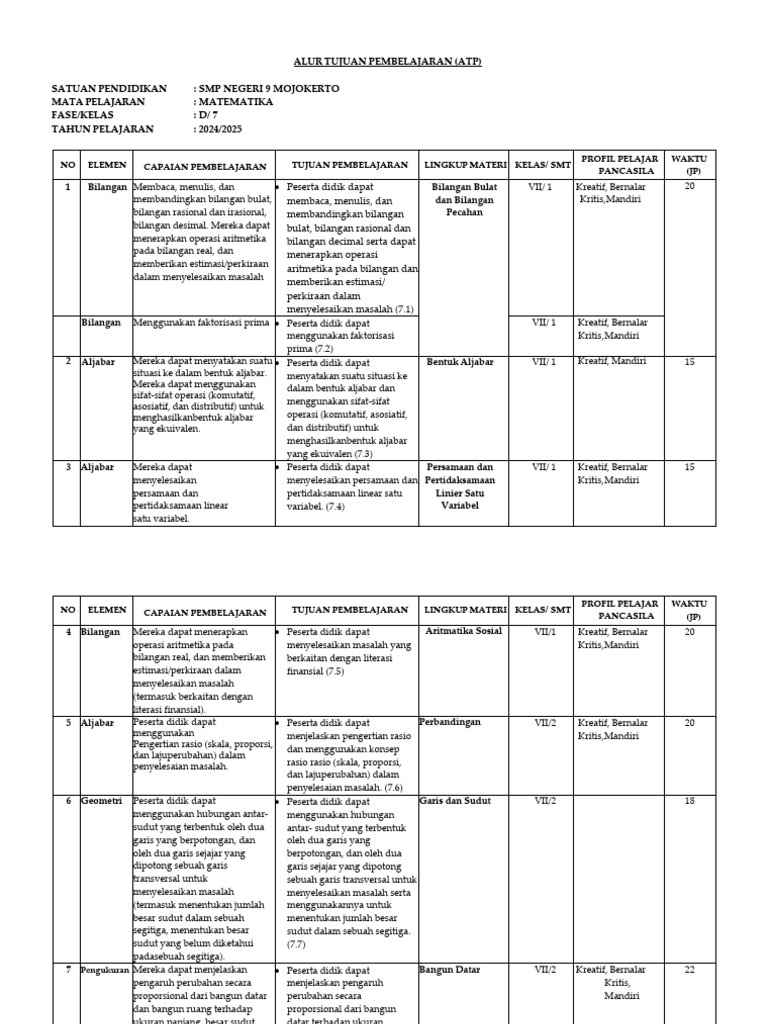 ATP Tabel Matematika | PDF