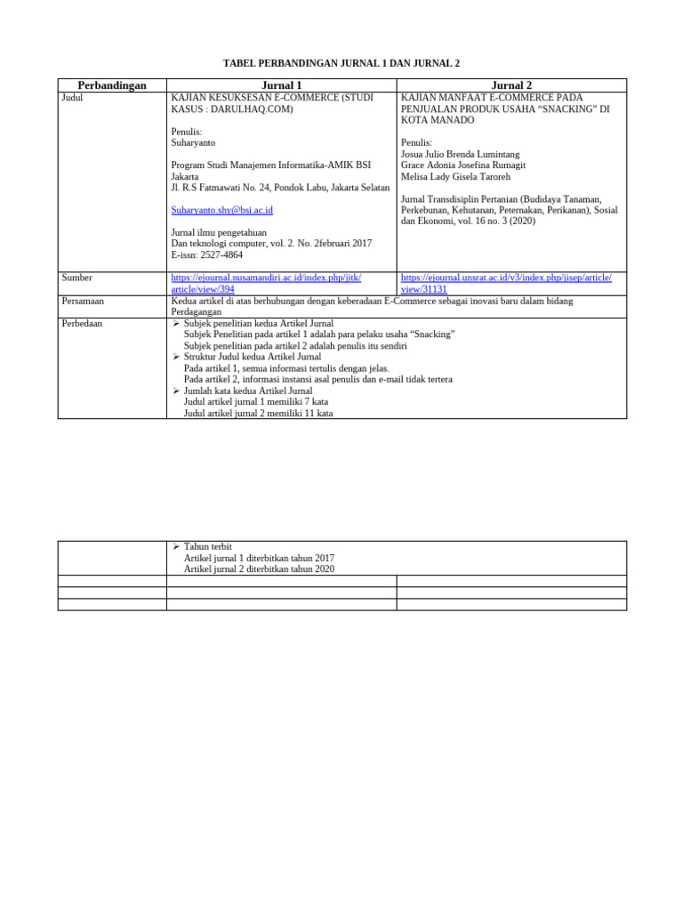 Pperbandingan Jurnal OTW | PDF