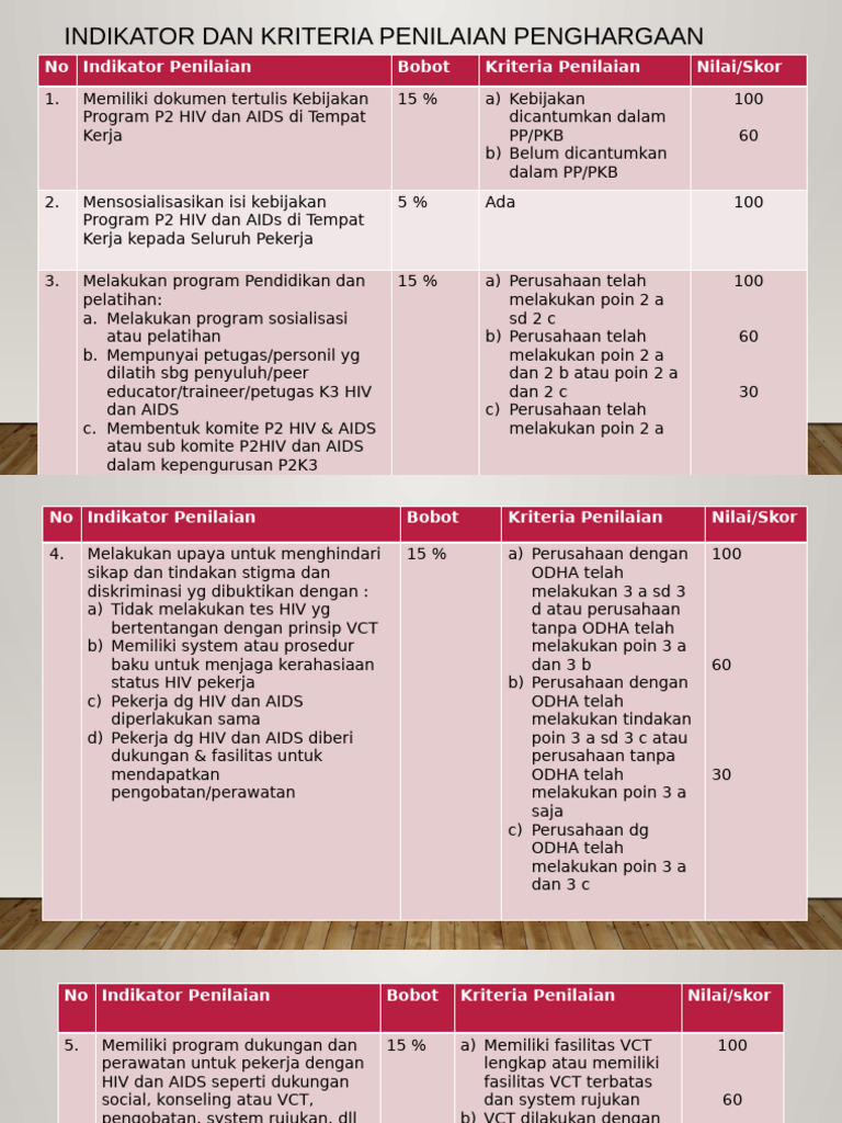 Penilaian Program P2 HIV/AIDS di Tempat Kerja | PDF