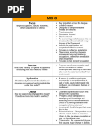 Ecology of Human Performance (EHP) Model | PDF | Occupational Therapy ...
