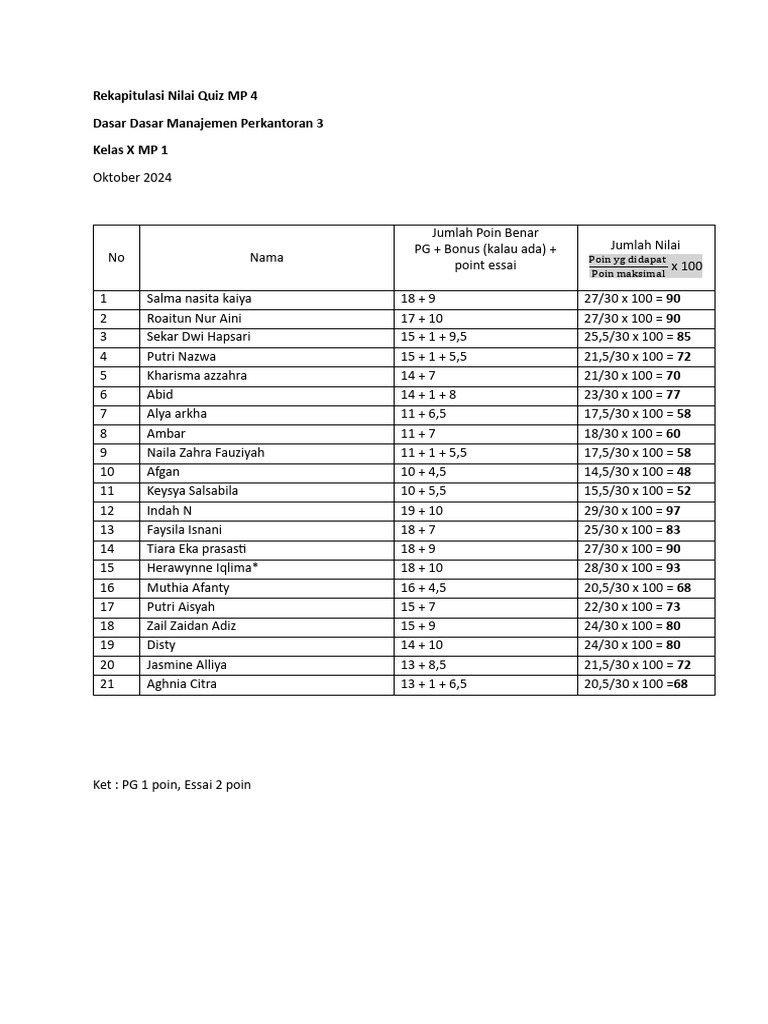 Rekapitulasi Nilai Quiz DDMP 3 - 10 MP 1 | PDF