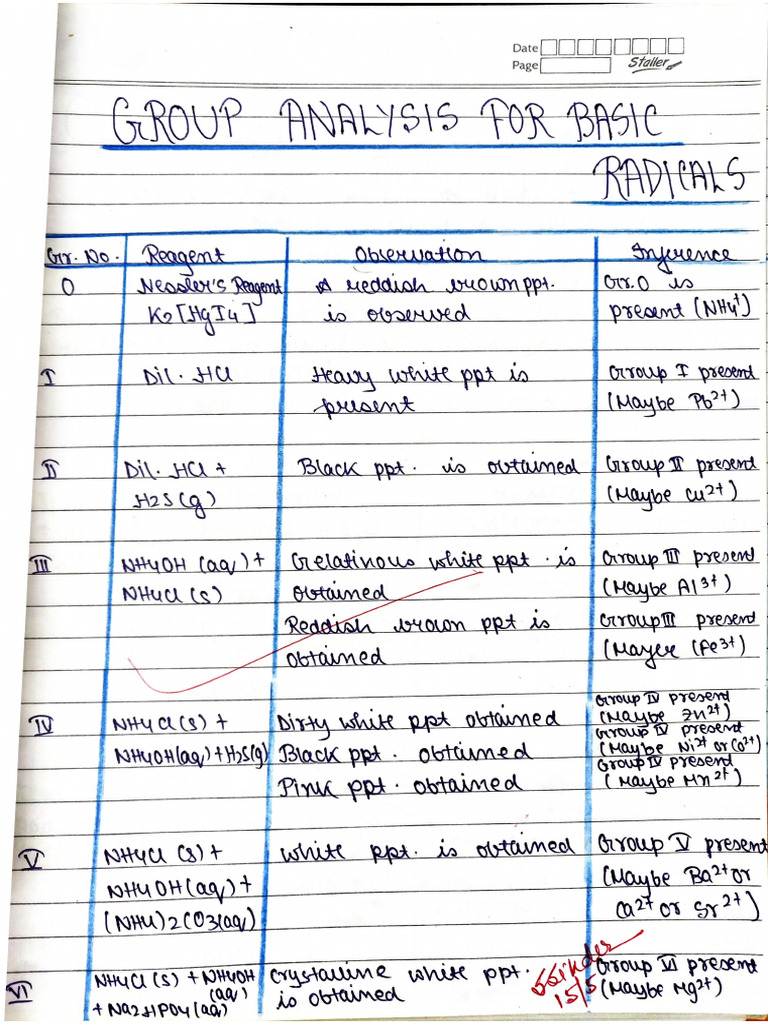 Group Analysis and Confirmatory Tests For Basic Radicals | PDF
