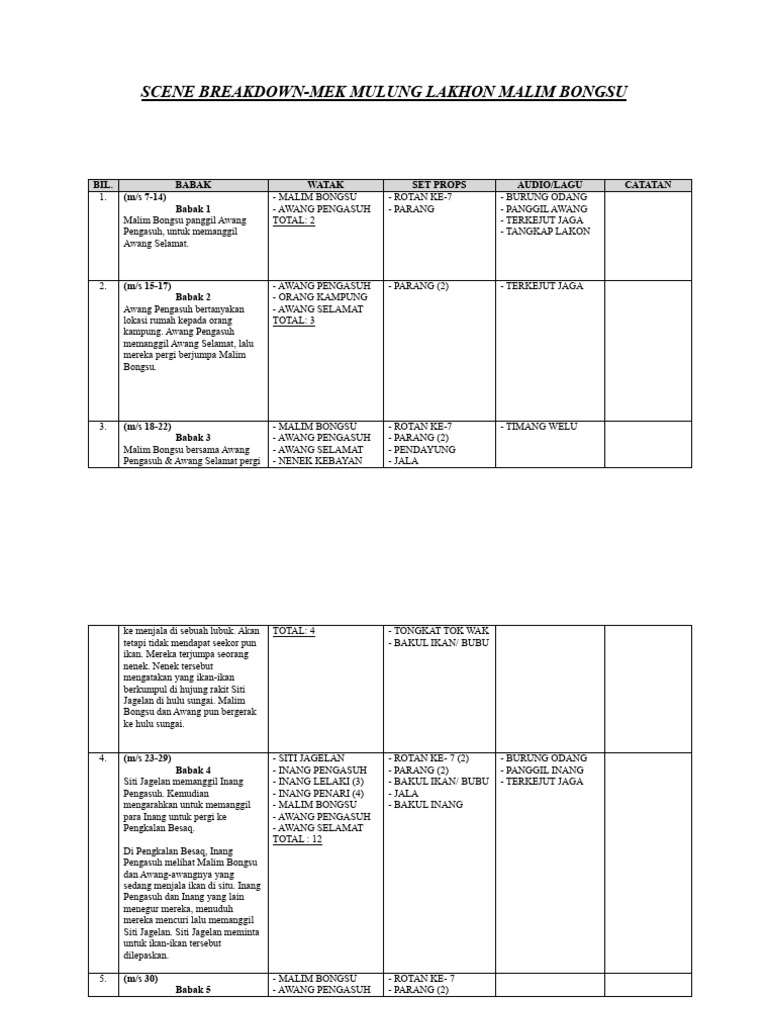 Contoh Scene Breakdown | PDF