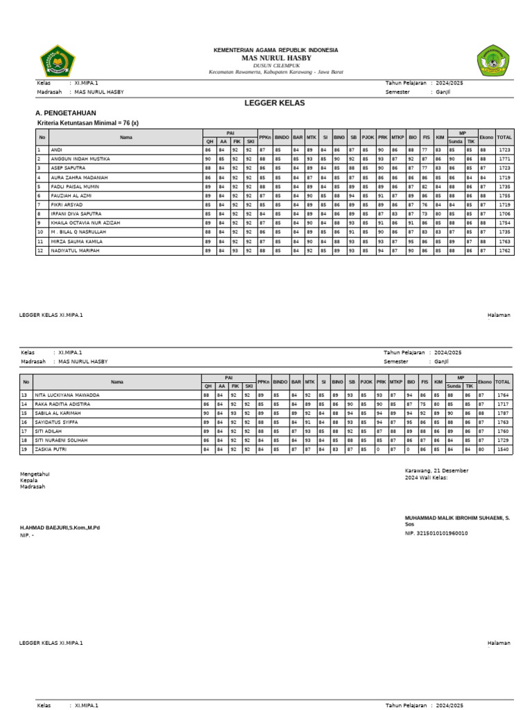 Legger Kelas XI MIPA 1 2024/2025 | PDF
