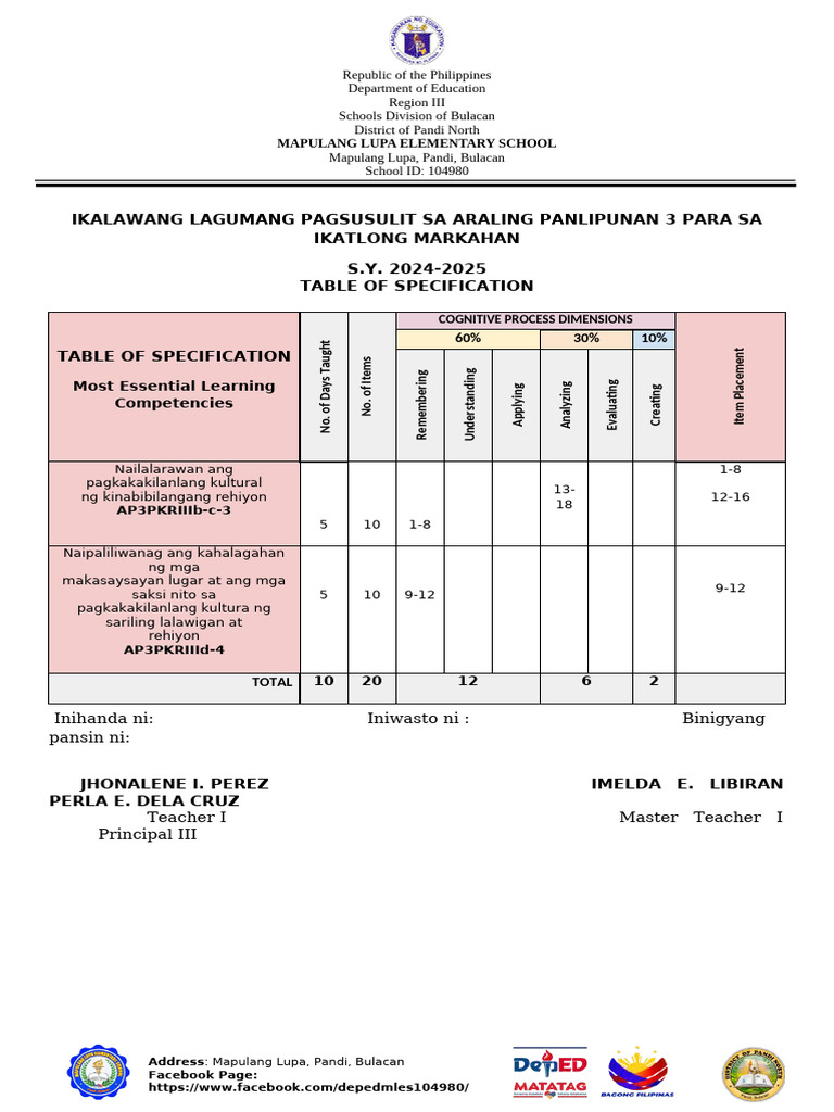 Ikalawang Lagumang Pagsusulit Sa Araling Panlipunan 3 para Sa Ikatlong Markahan S.Y. 2024-2025 ...