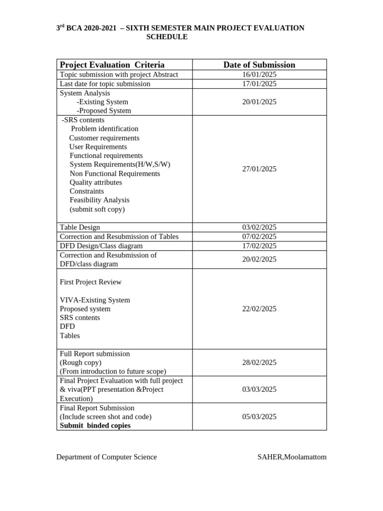 MAIN Project Schedule 2025 | PDF