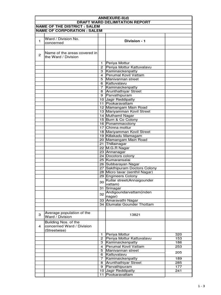 Salem Ward Delimitation Report | PDF