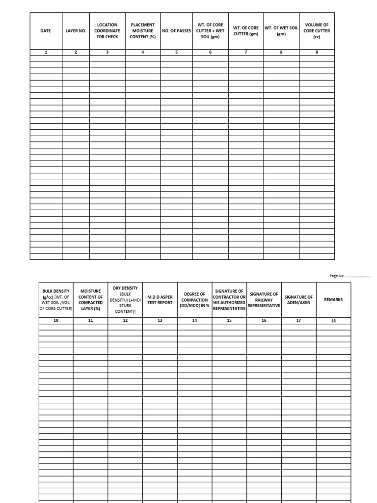 Soil Compaction Test Report Summary | PDF