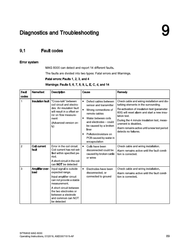 Fault Code MAG8000 | PDF