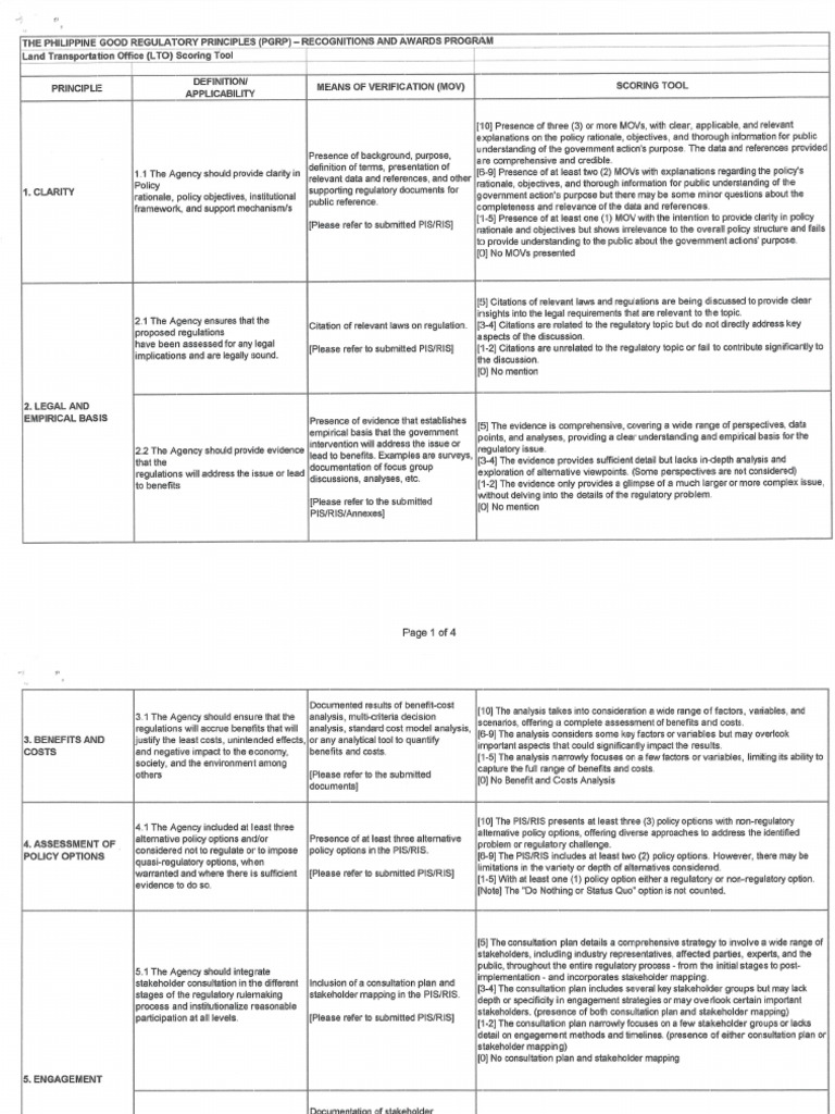 Lto Scoring Tool - Pgrp-Rap | PDF