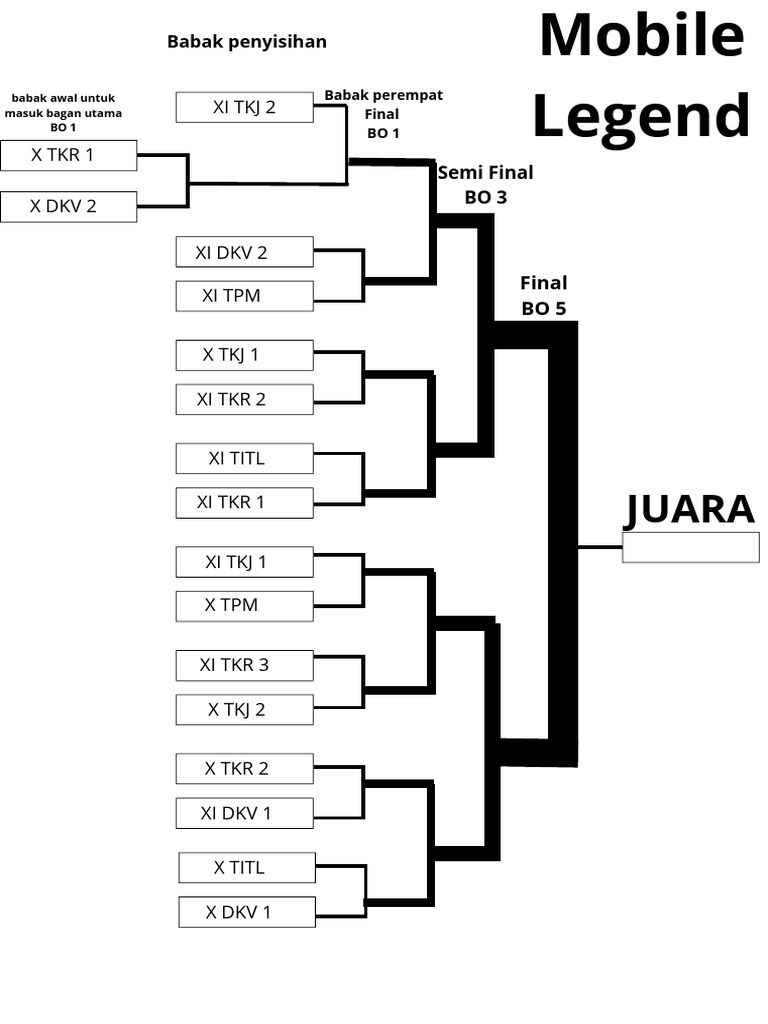 Bagan Lomba Classmeet - 20241202 - 071919 - 0000 | PDF