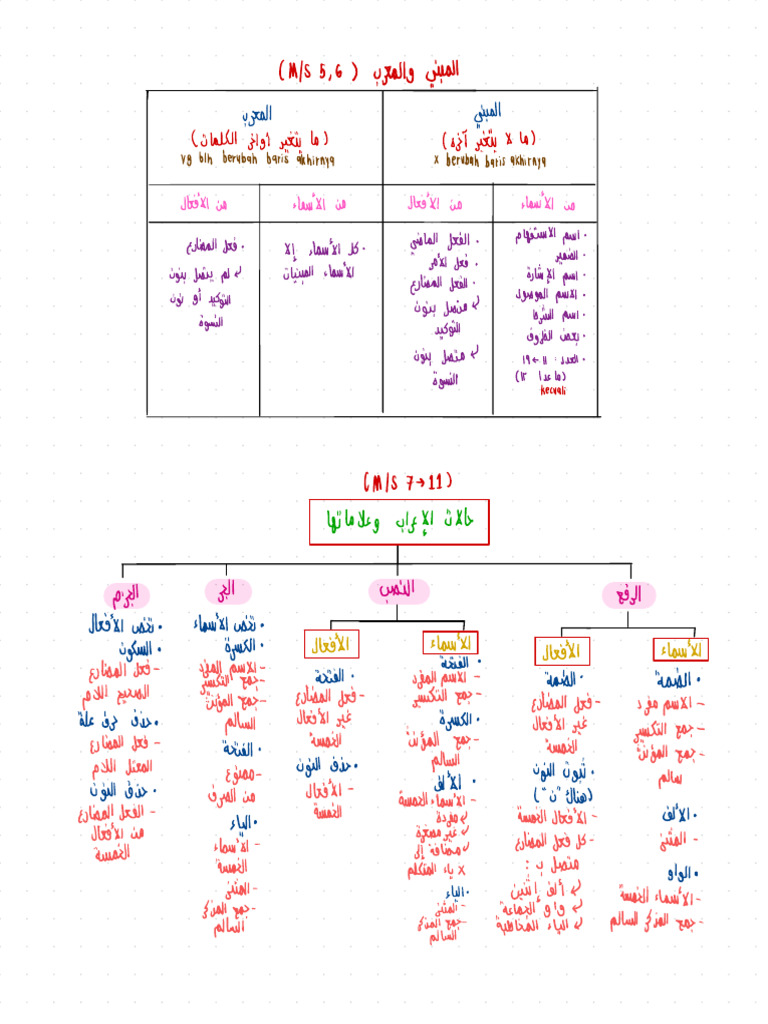 Untitled (Draft) | PDF