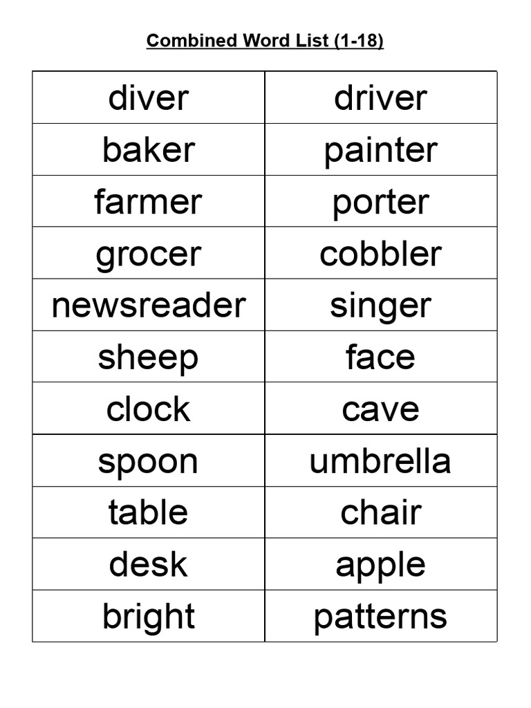 Spelling Bee (Word Lists 1-18) | PDF