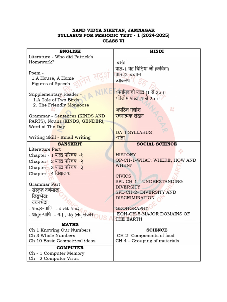 Class VI Exam Syllabus 2024-25 | PDF | English Language | Ratio